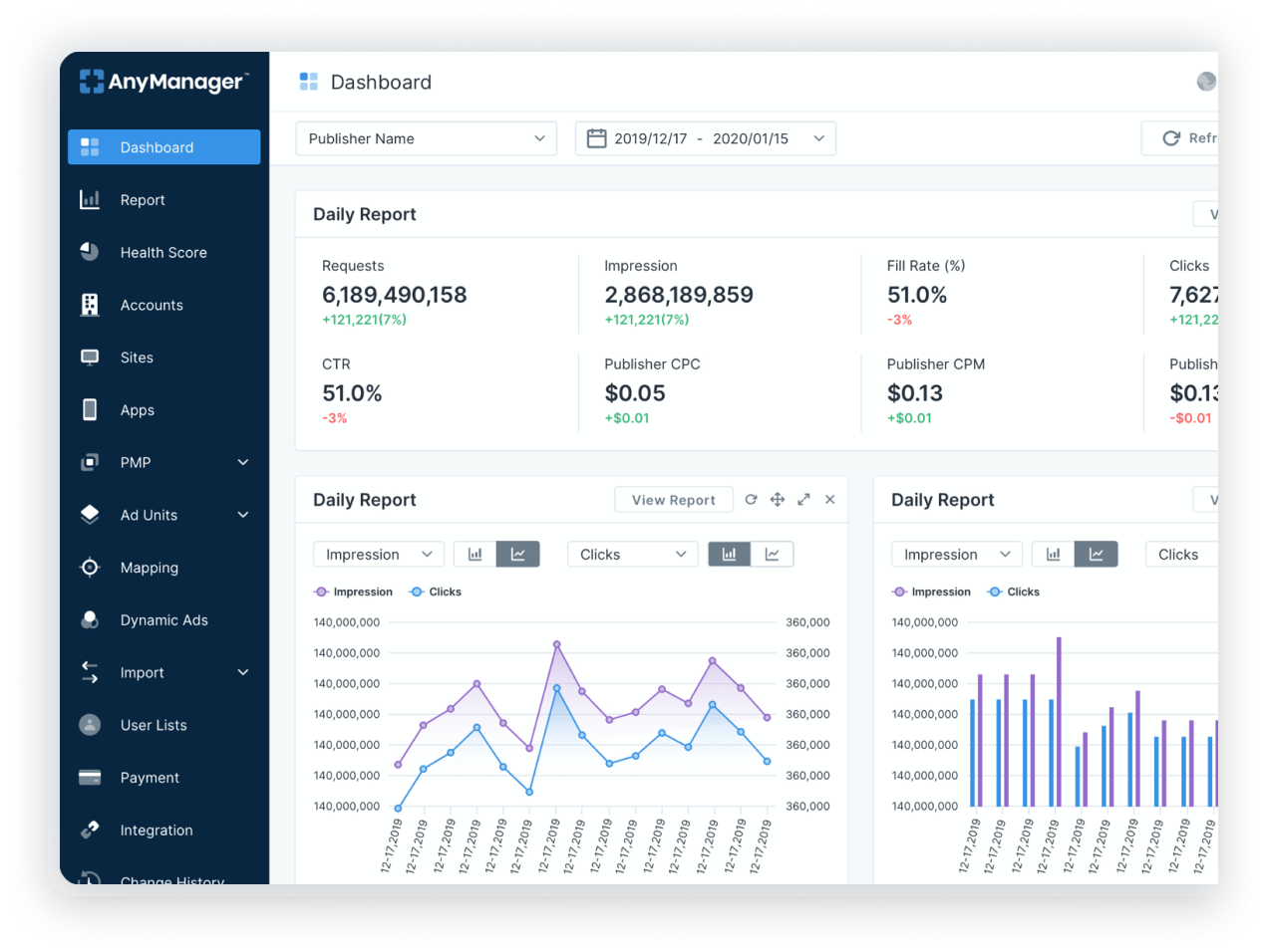 AnyManager | Publisher and E-commerce Growth Platform