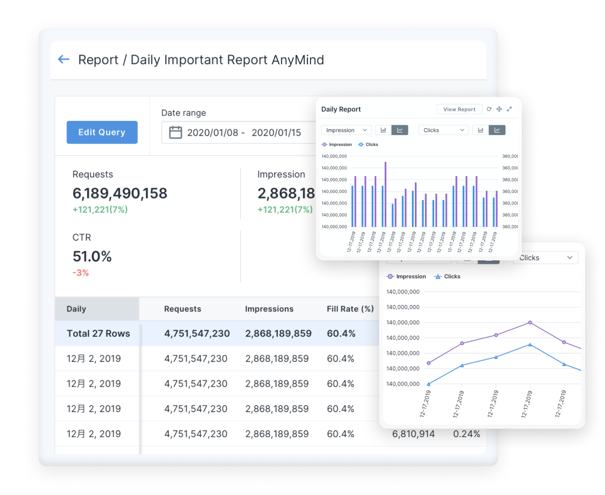 AnyManager | Publisher and E-commerce Growth Platform