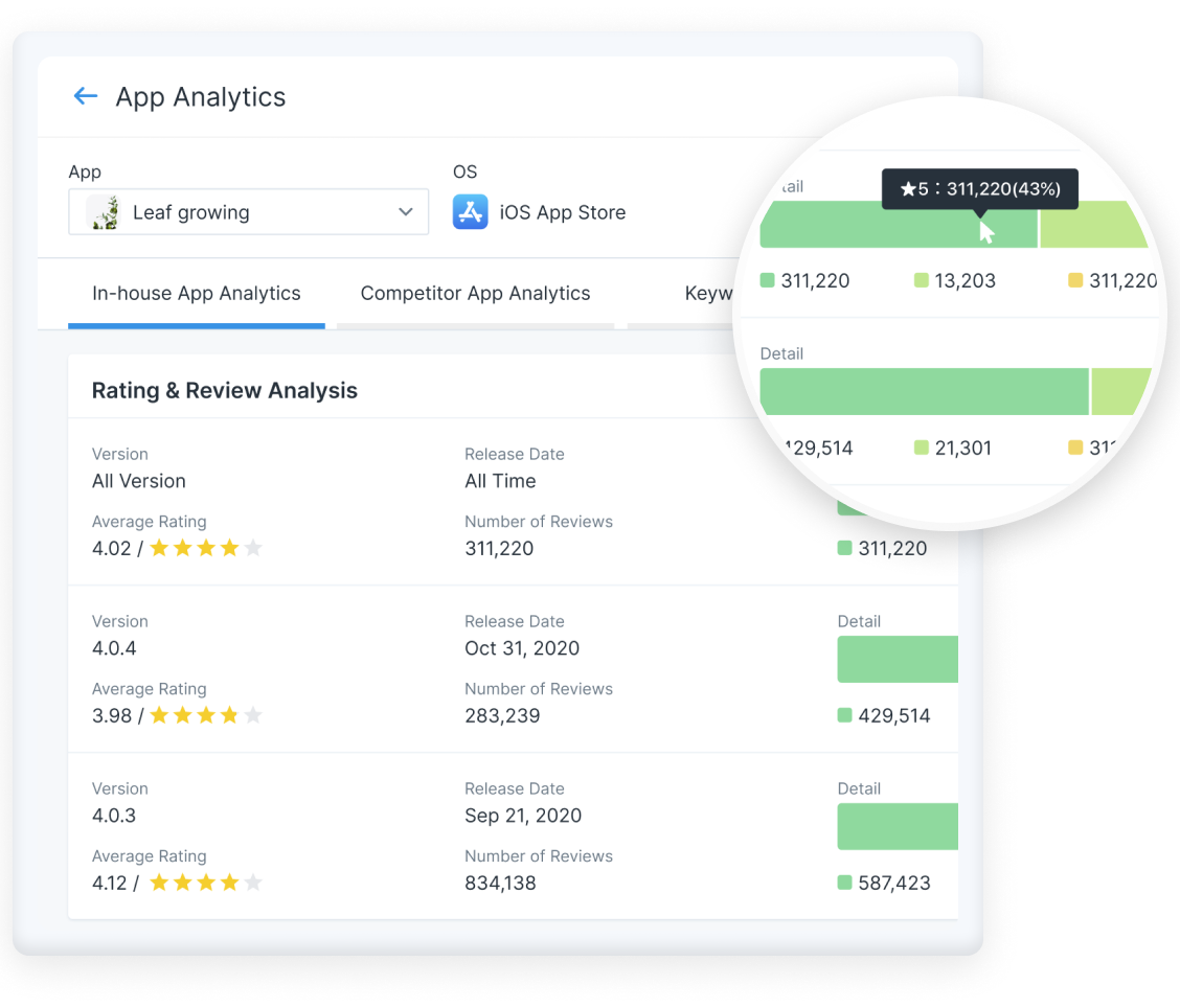 Product | AnyManager
