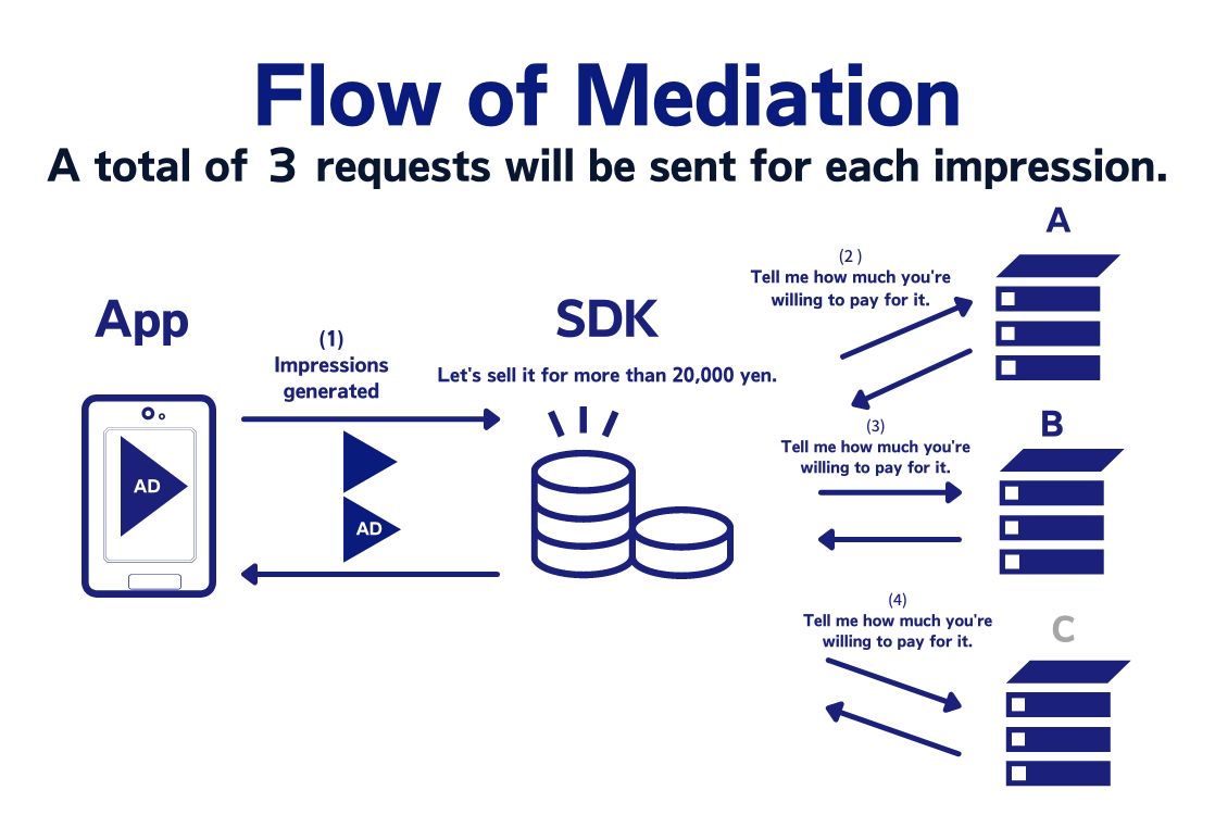 Vol.4 AdMob Mediation Group - 1