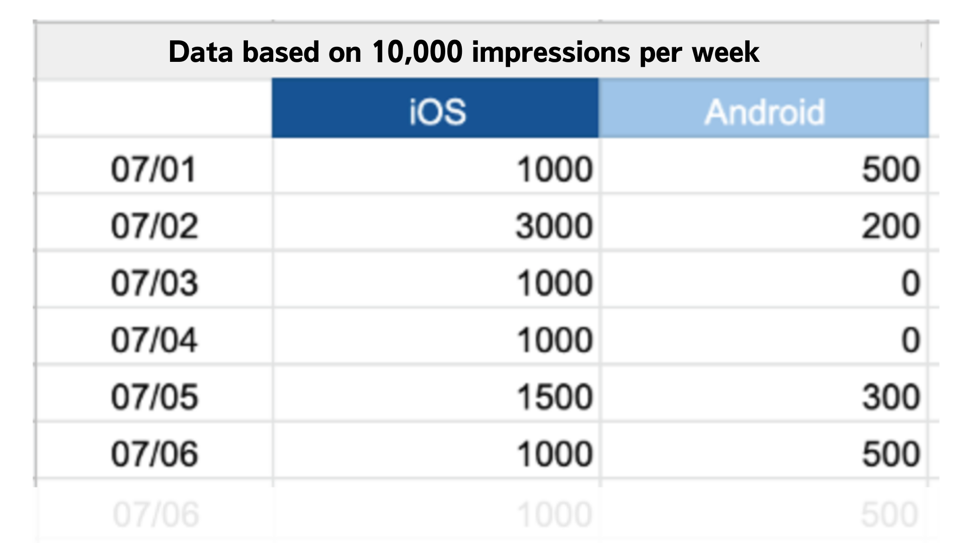 Vol.3 Technical guide on AdMob reports & others in the UI