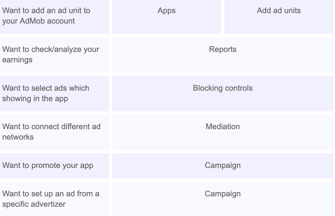 Vol.3 Technical guide on AdMob reports & others in the UI