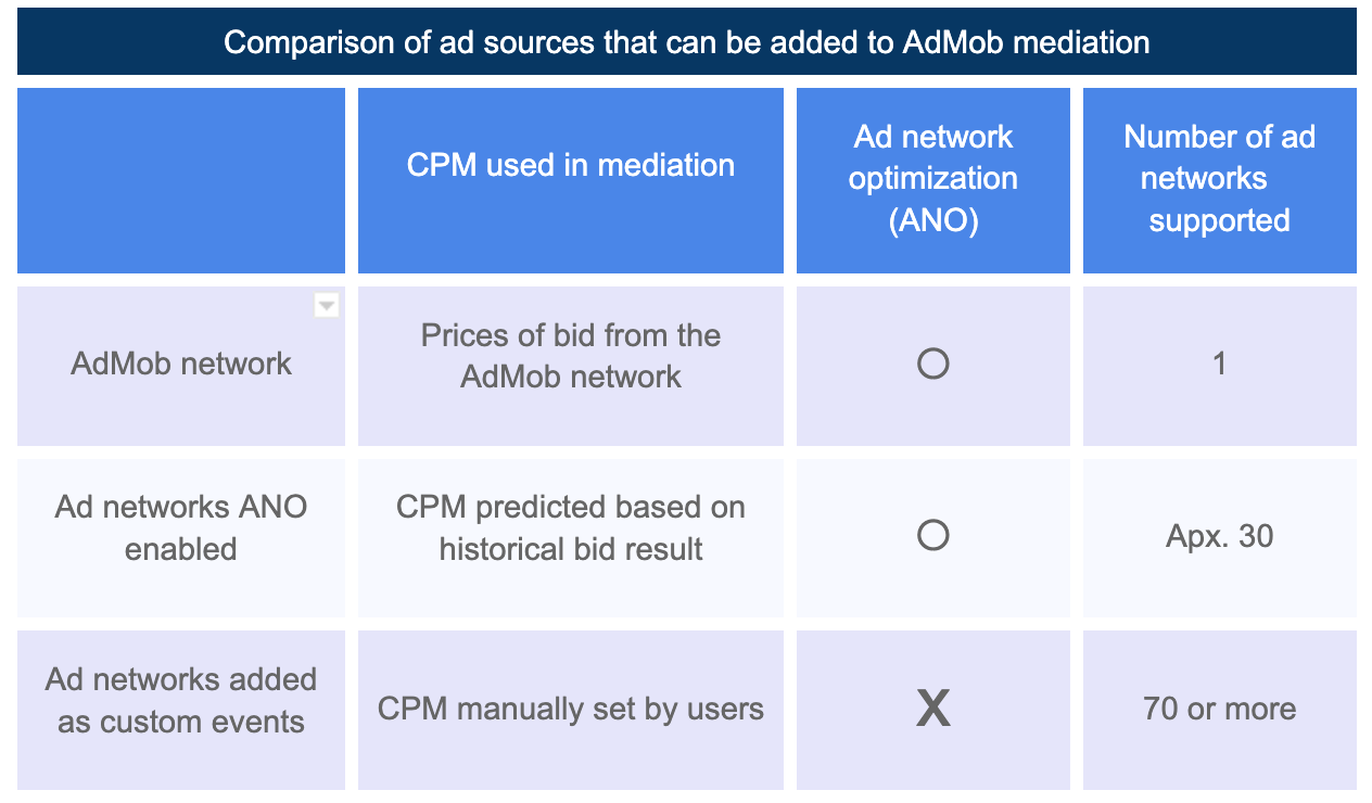 Vol.4 AdMob Mediation Group - 1