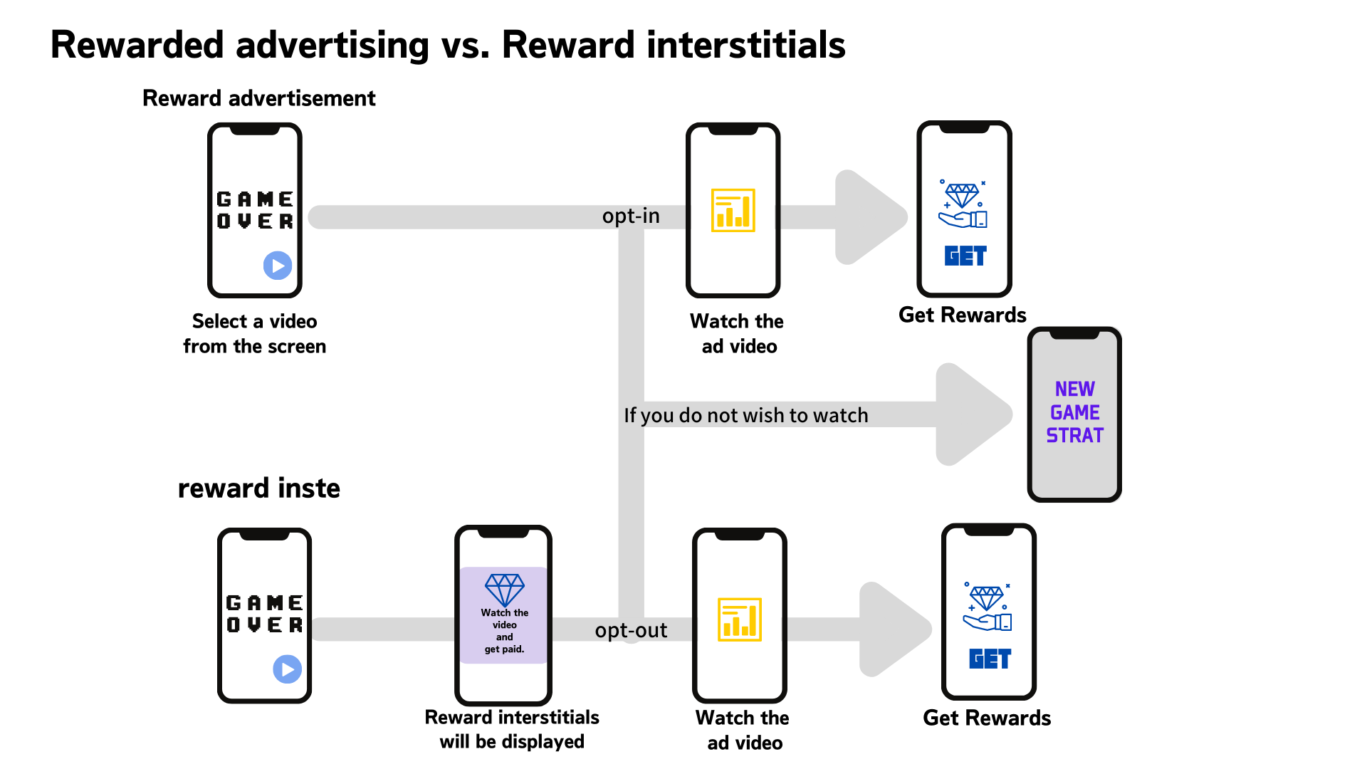 Vol. 8 Rewarded interstitial ads