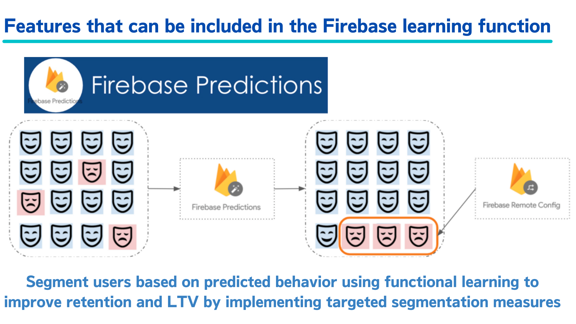 Vol. 10 Link AdMob and Firebase