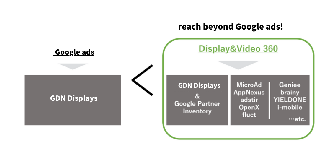 Vol. 13 DV360 Benefits, Challenges and It’s Usage