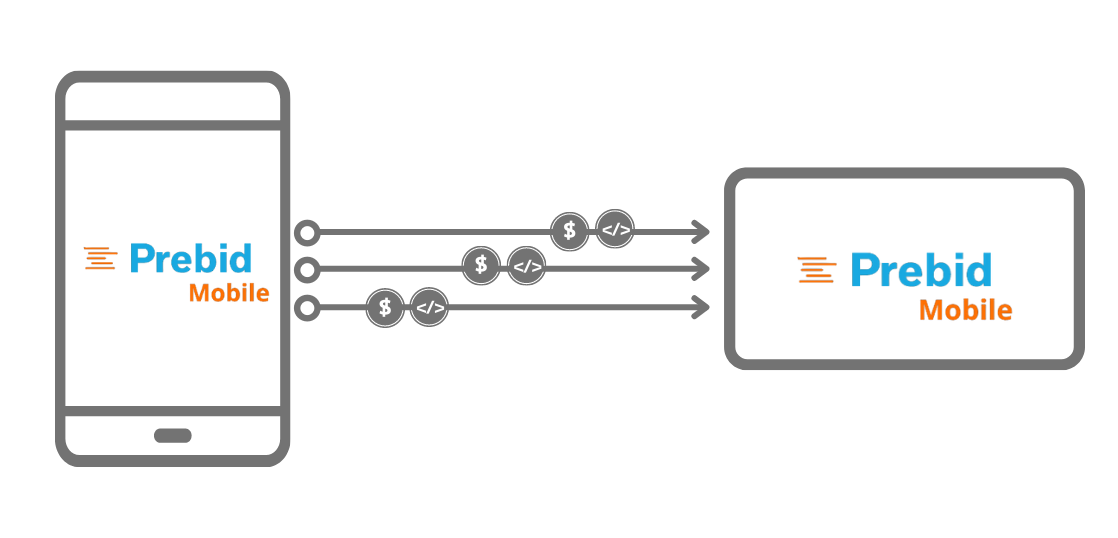 【一問一答】Prebid Mobileとは？